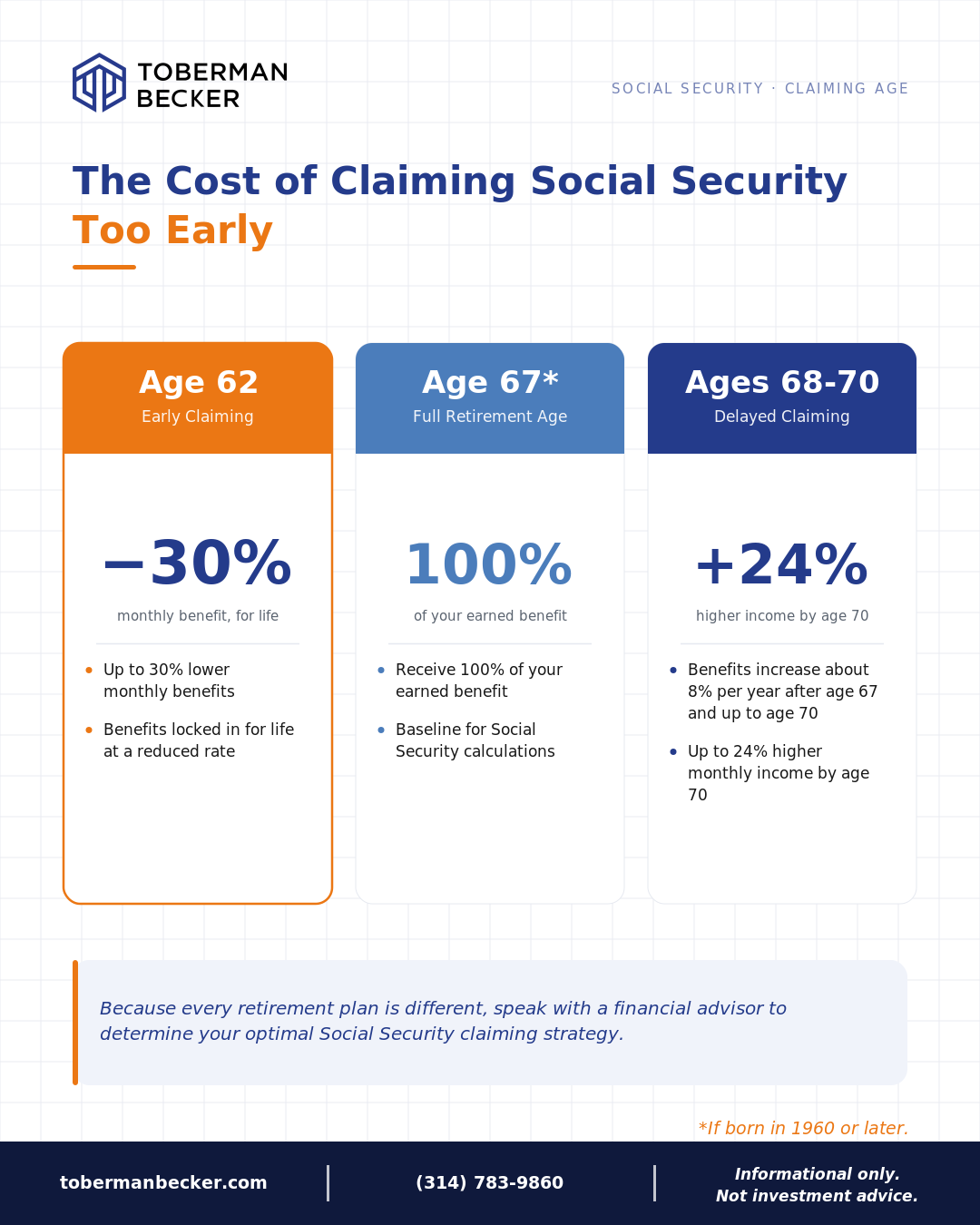 Top 6 Ways to Maximize Social Security Benefits (2026)